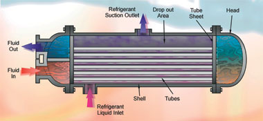 Heat Exchanger - Products | Opal Industries